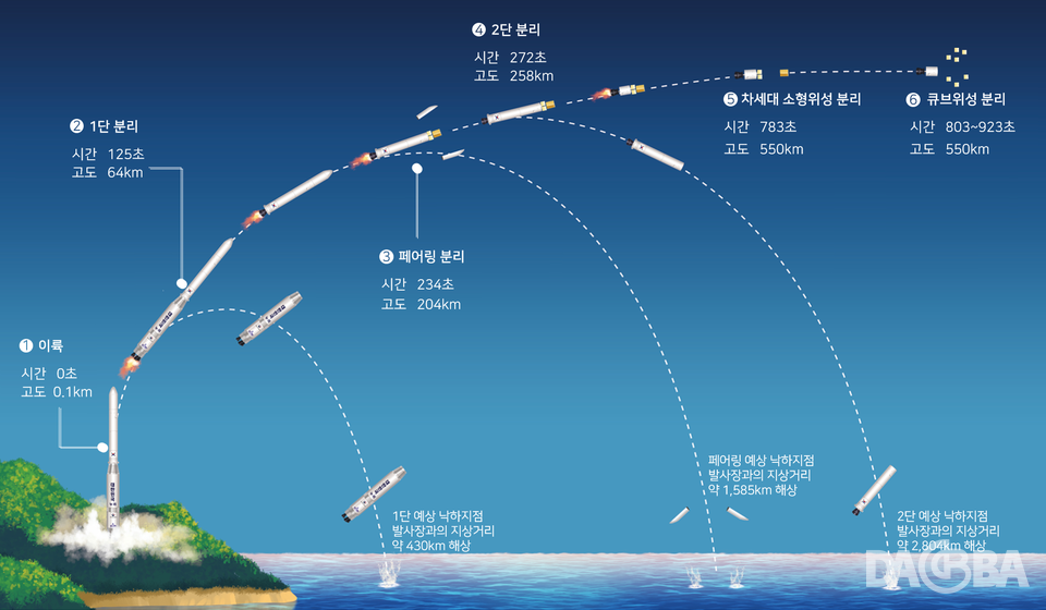 우주로 올라간 ‘누리호’, 세계로 뻗는 대한민국